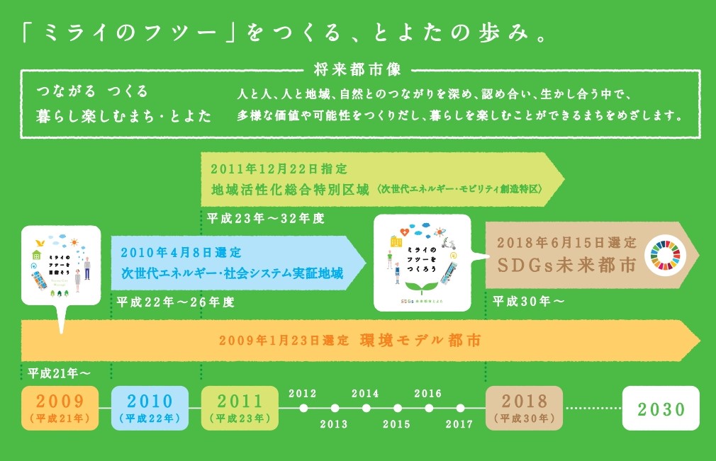 SDGs取り組み宣言