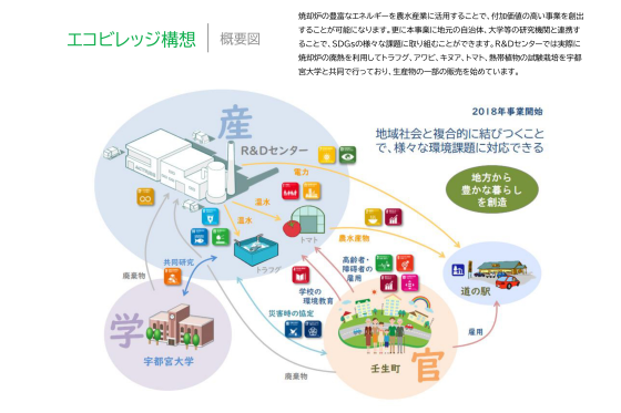 1 2 3 4 5 6 7 8 9 10 11 12 13 14 15 16 17 焼却 エネルギー 利用