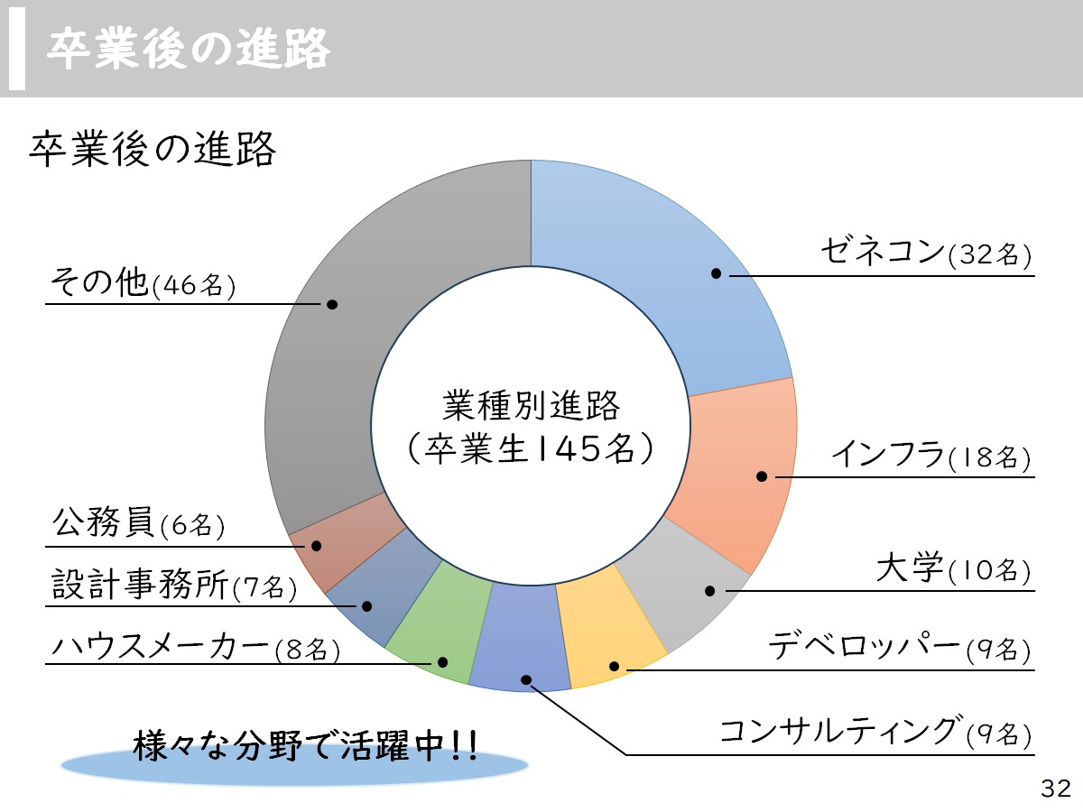 個人アカウント